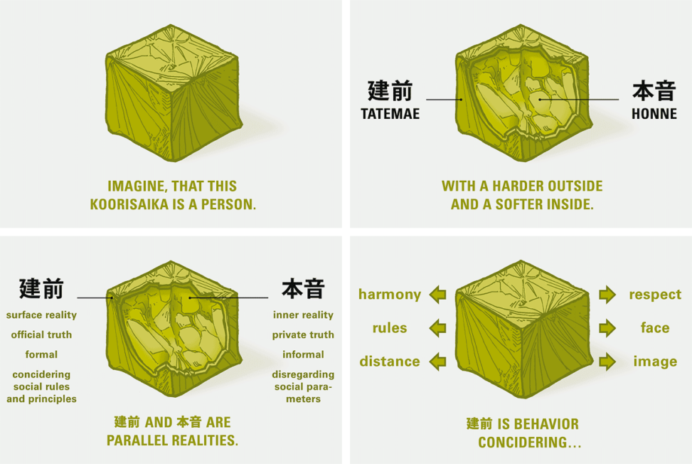 Tatemae and Honne—sociological analysis – Wanda Proft